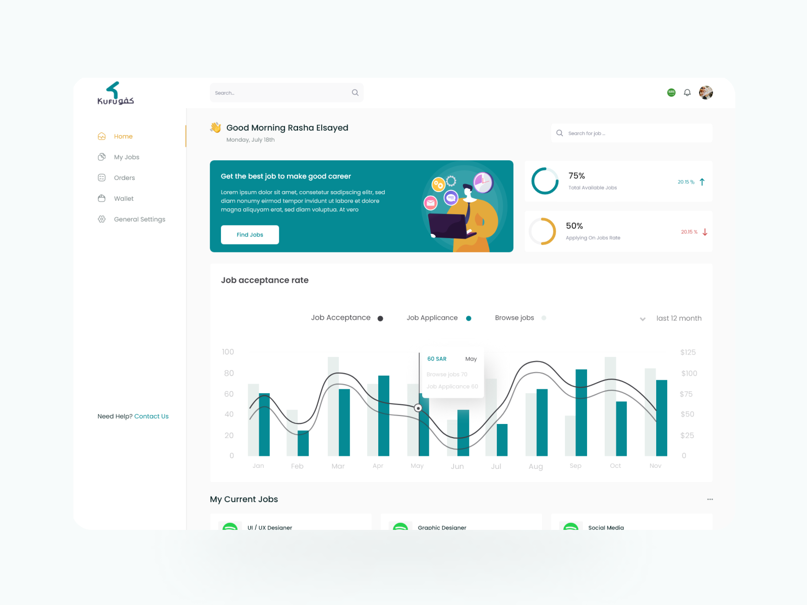 Finding Job Dashboard 🔥 by Rasha on Dribbble