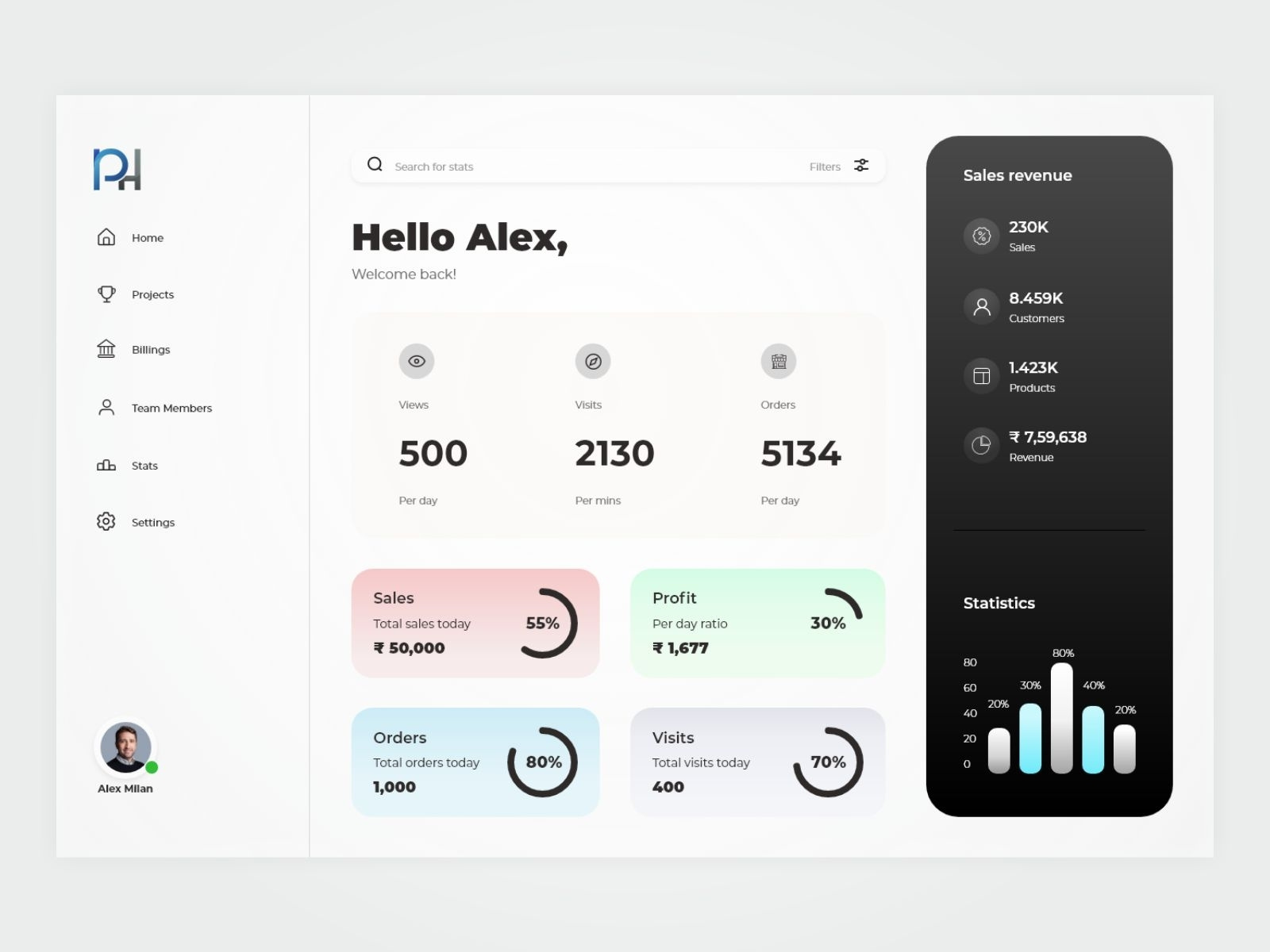 Dashboard Design UI by Pooja Heda on Dribbble