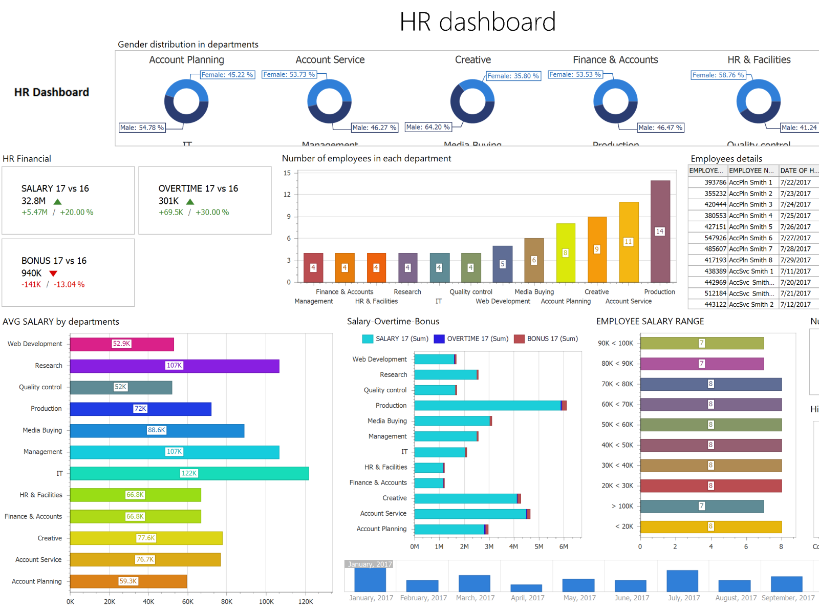 Hr Dashboard Dashboard Design Dashboard Data Visualization - Bank2home.com