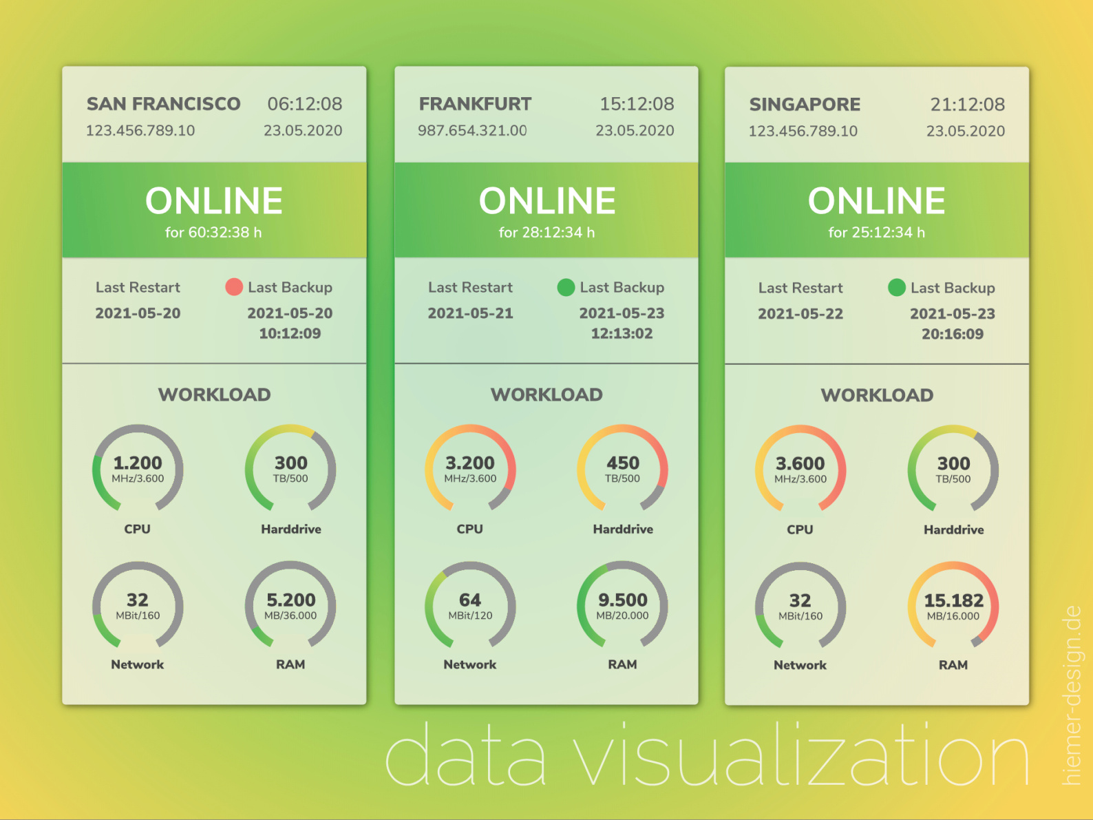 Data Visualization 1/2 by Jessica H. on Dribbble