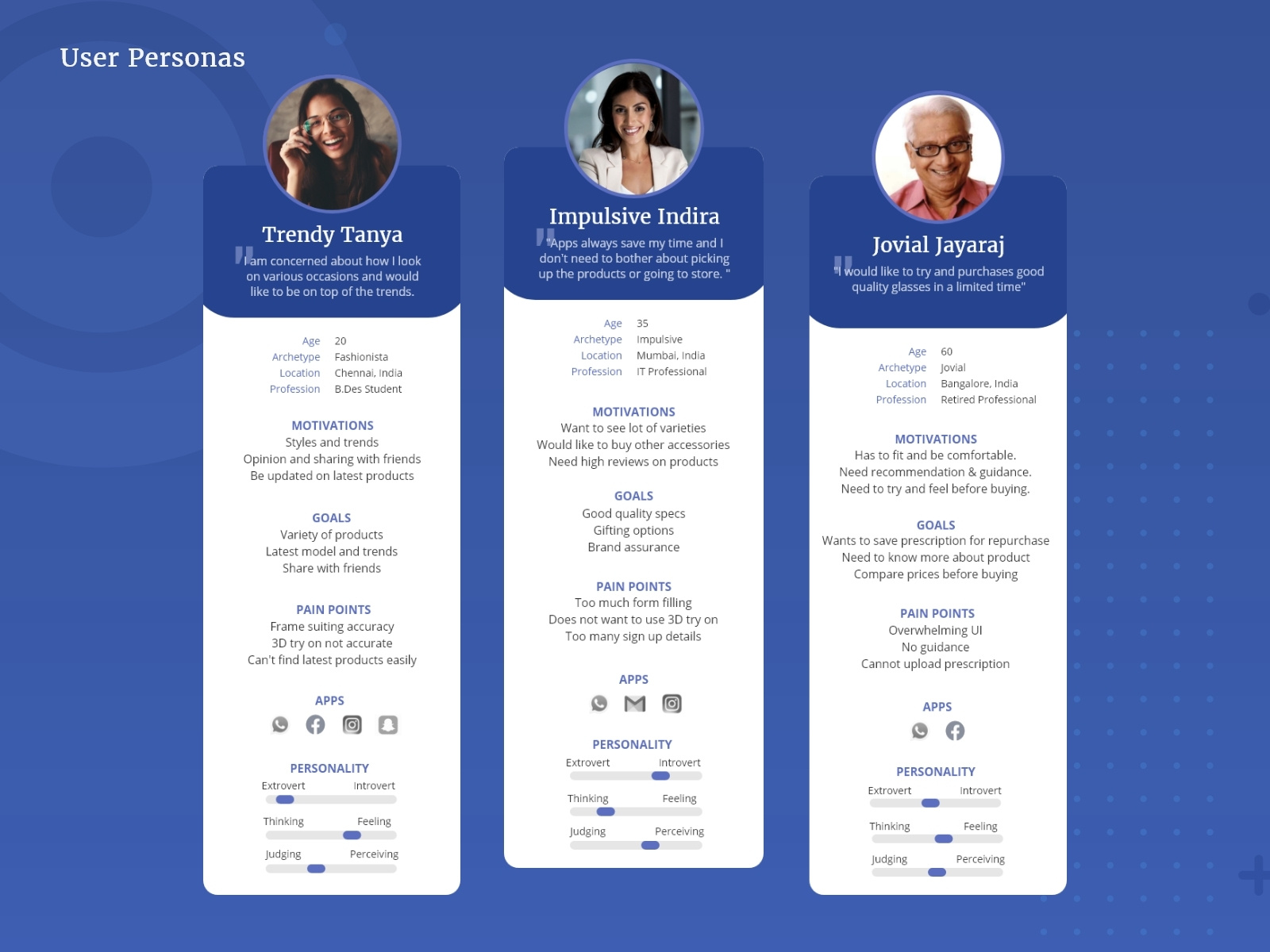 User Persona design & content for an e-commerce eyewear app. by Sayali ...