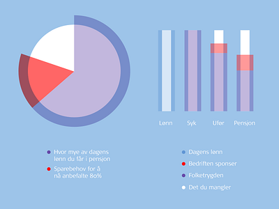 Graphs 2 by Hans Haugli on Dribbble
