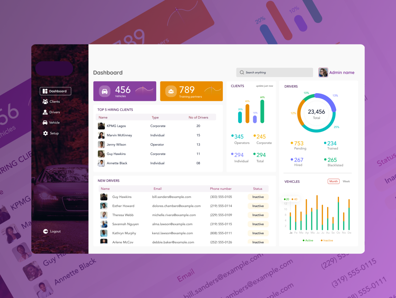 Driver Management Dashboard-Overview by Bamikale on Dribbble