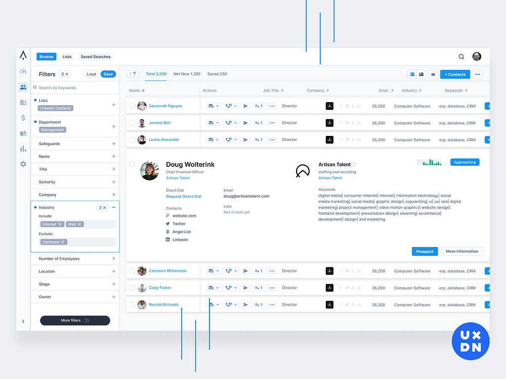 Contact panel by Alex Tsibulski for UXDN on Dribbble