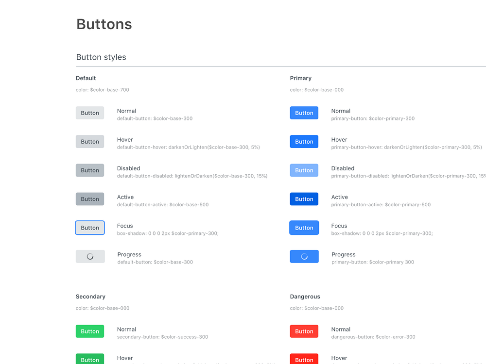 Buttons - Design System Guide Lines by Paolo Sabatella on Dribbble