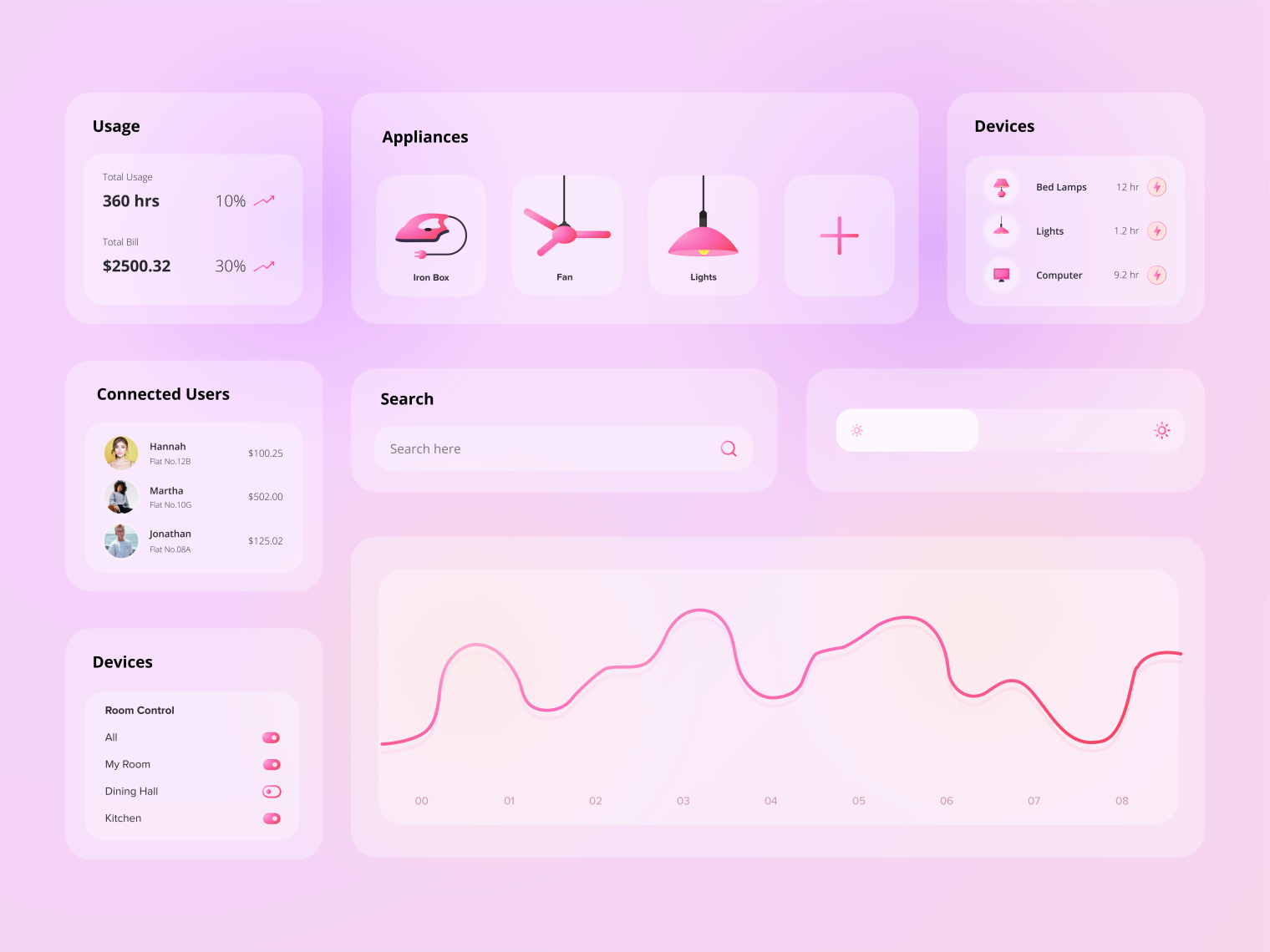 Energy Saver - UI Elements by Crazydes - UX UI Design Studio on Dribbble