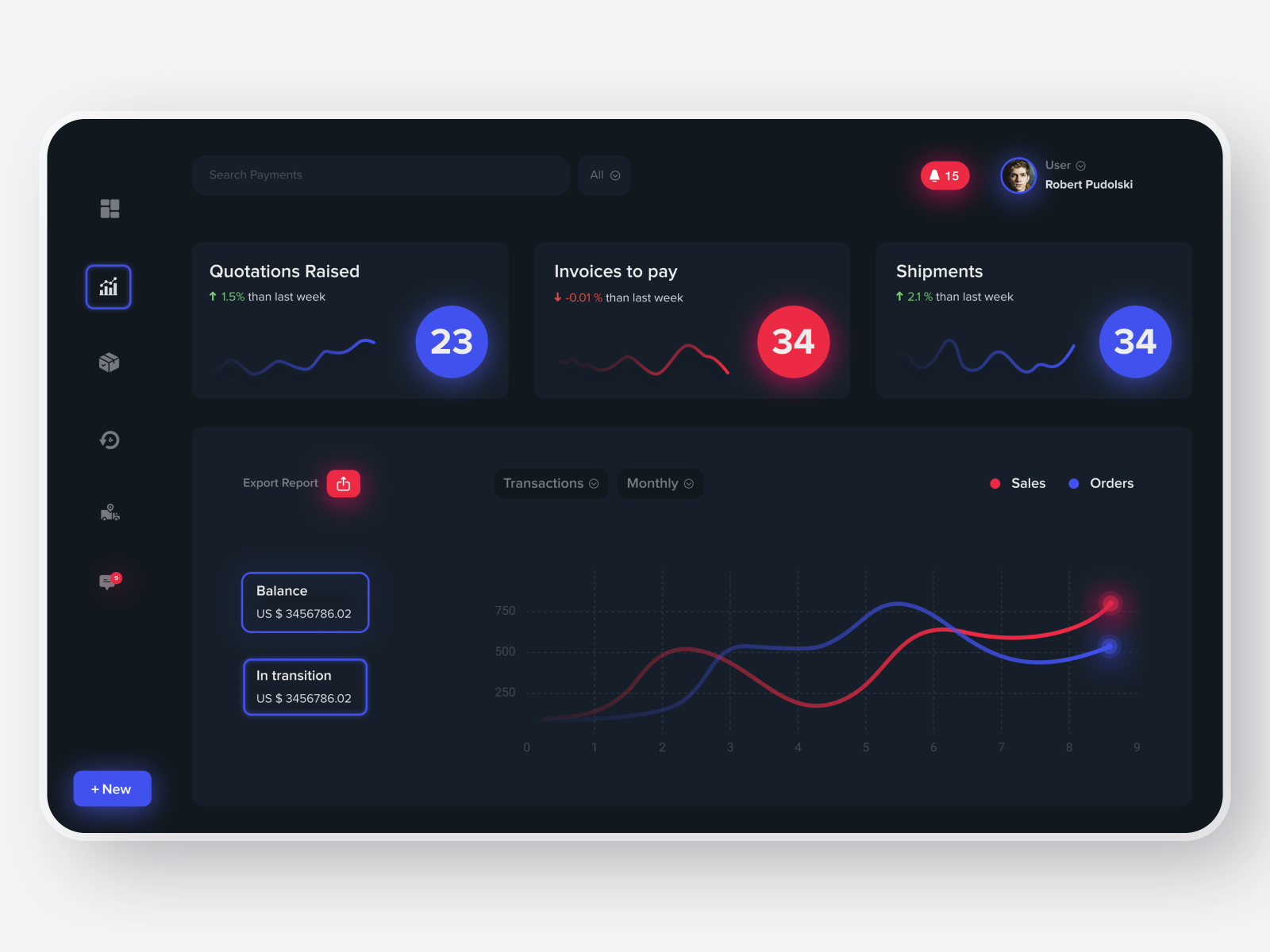 Logistics - Dashboard by Crazydes - UX UI Design Studio on Dribbble