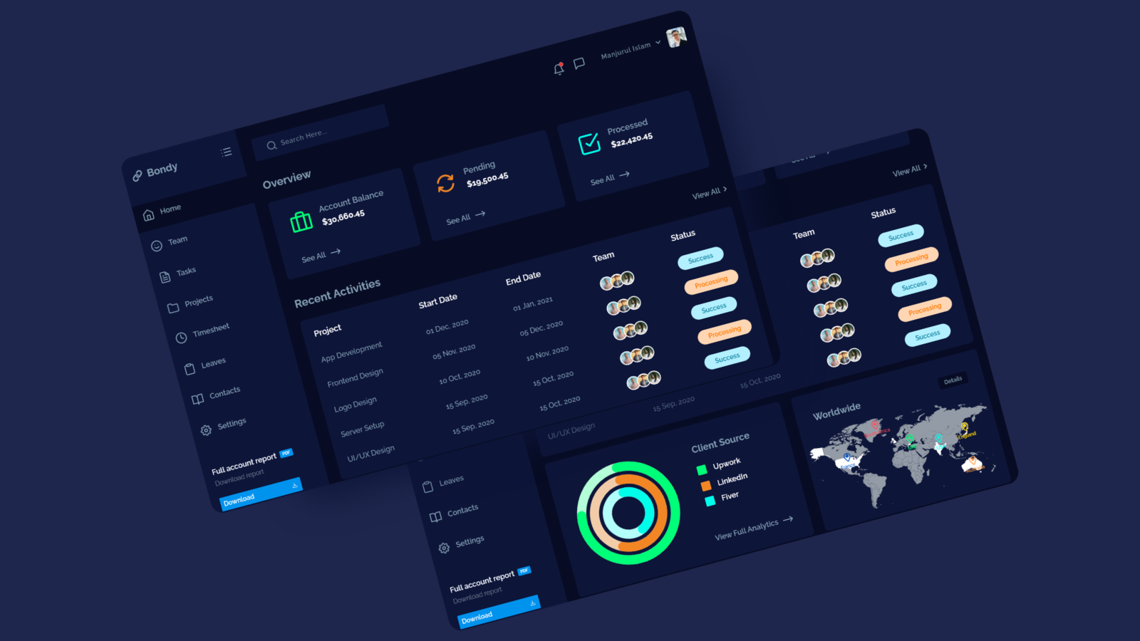 Project Management Dashboard (Dark Mode) by Manjurul Islam on Dribbble
