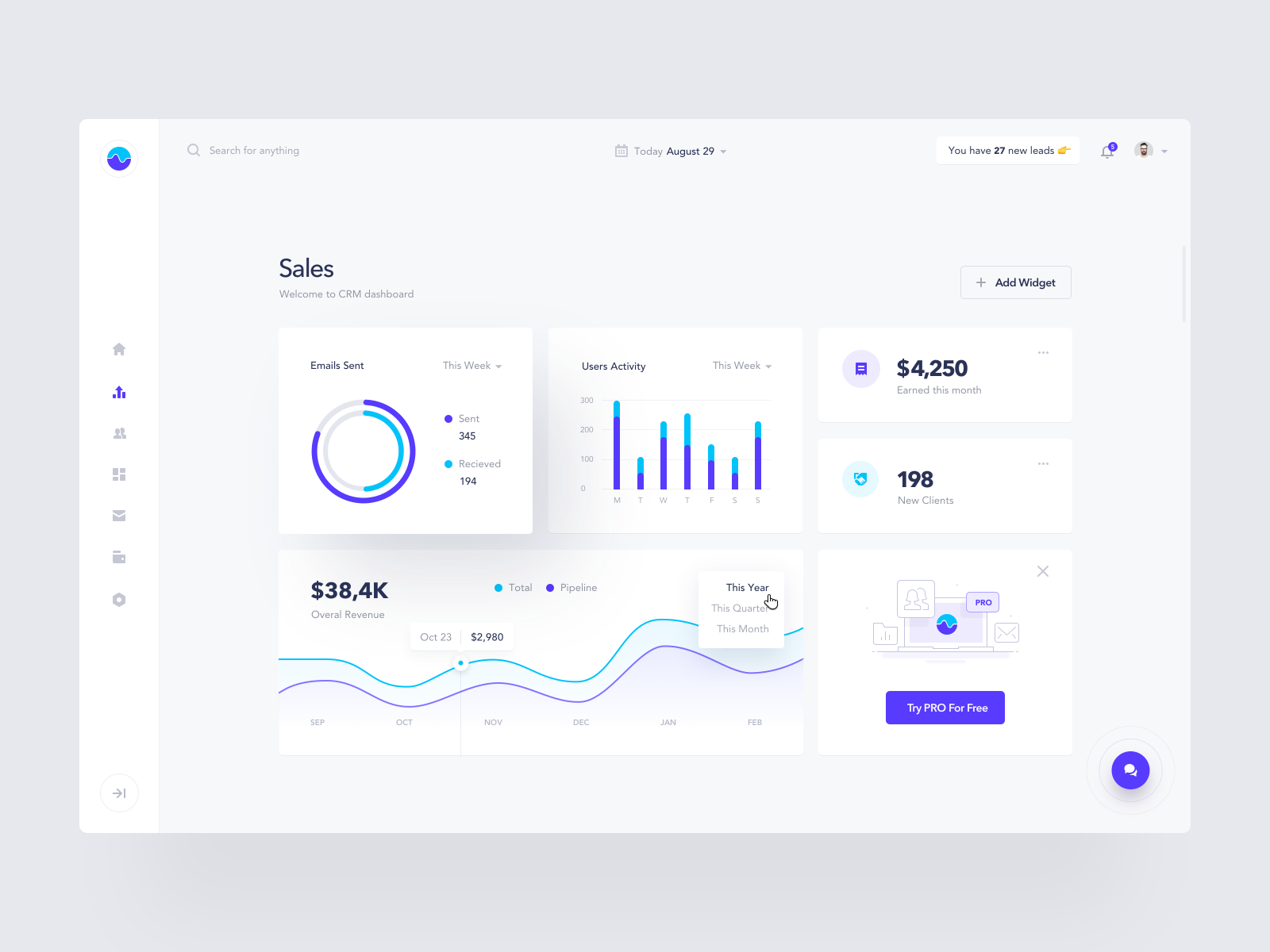 Sales Dashboard by Den Klenkov on Dribbble