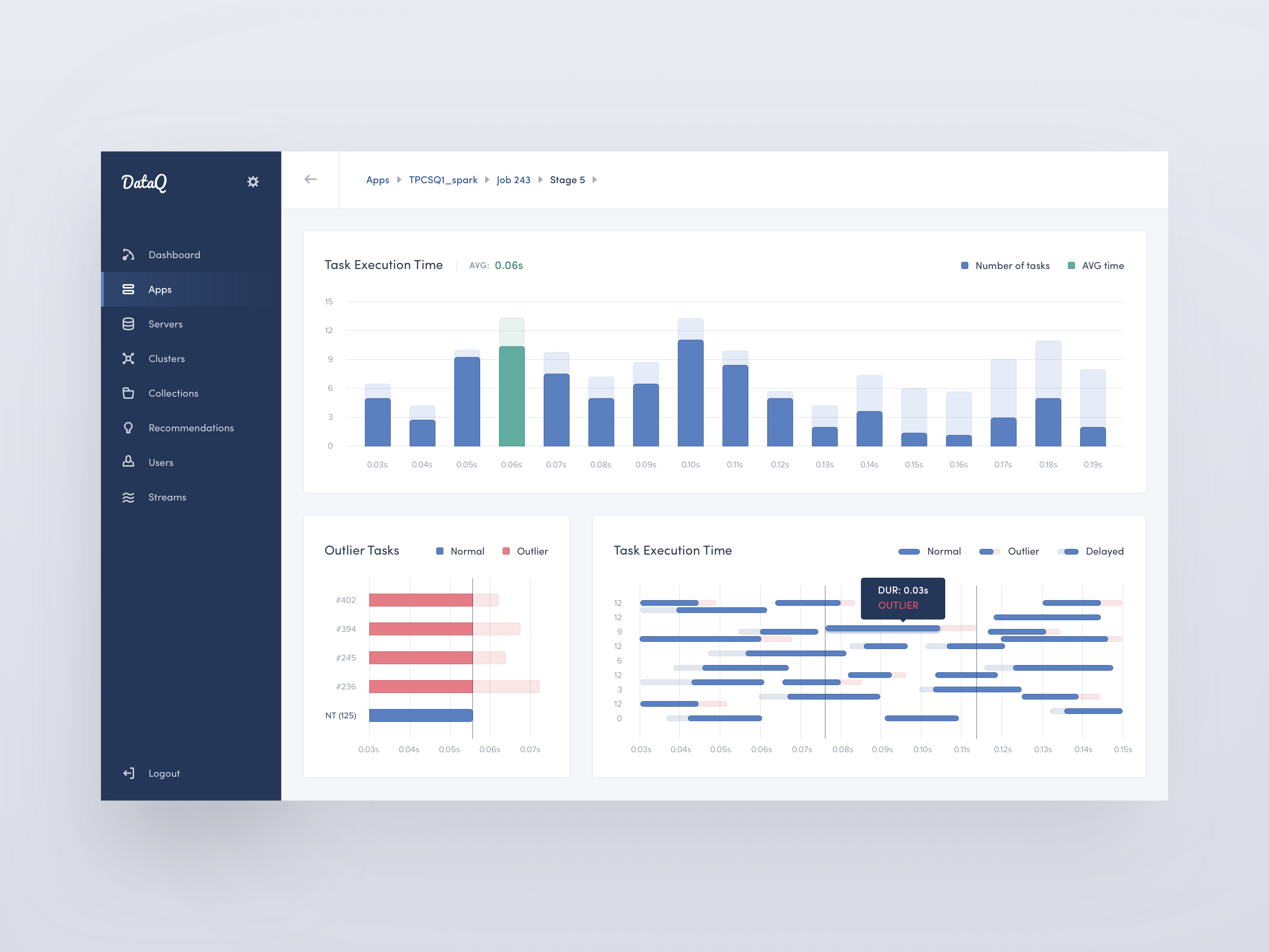 Stage Execution Dashboard by Den Klenkov on Dribbble