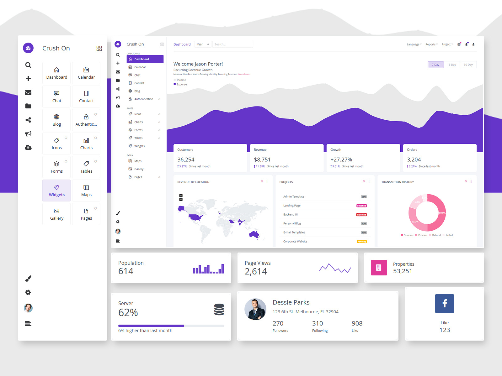 Crush it Admin Template light by NSDbytes on Dribbble