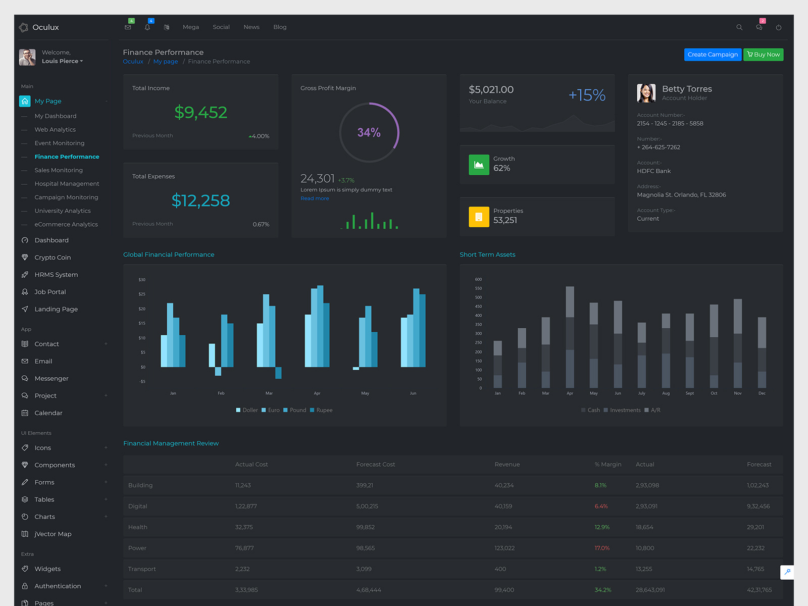 Finance Performance dashboard and ui kit by NSDbytes on Dribbble