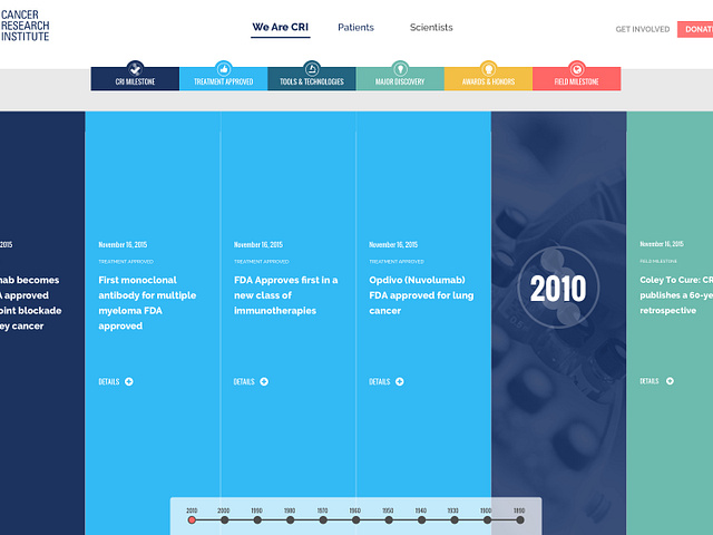 Responsive Timeline Design by Laura Geror on Dribbble
