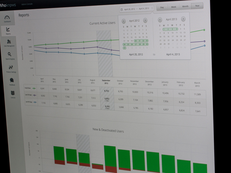 Reports & Graphs by Mike Busby on Dribbble