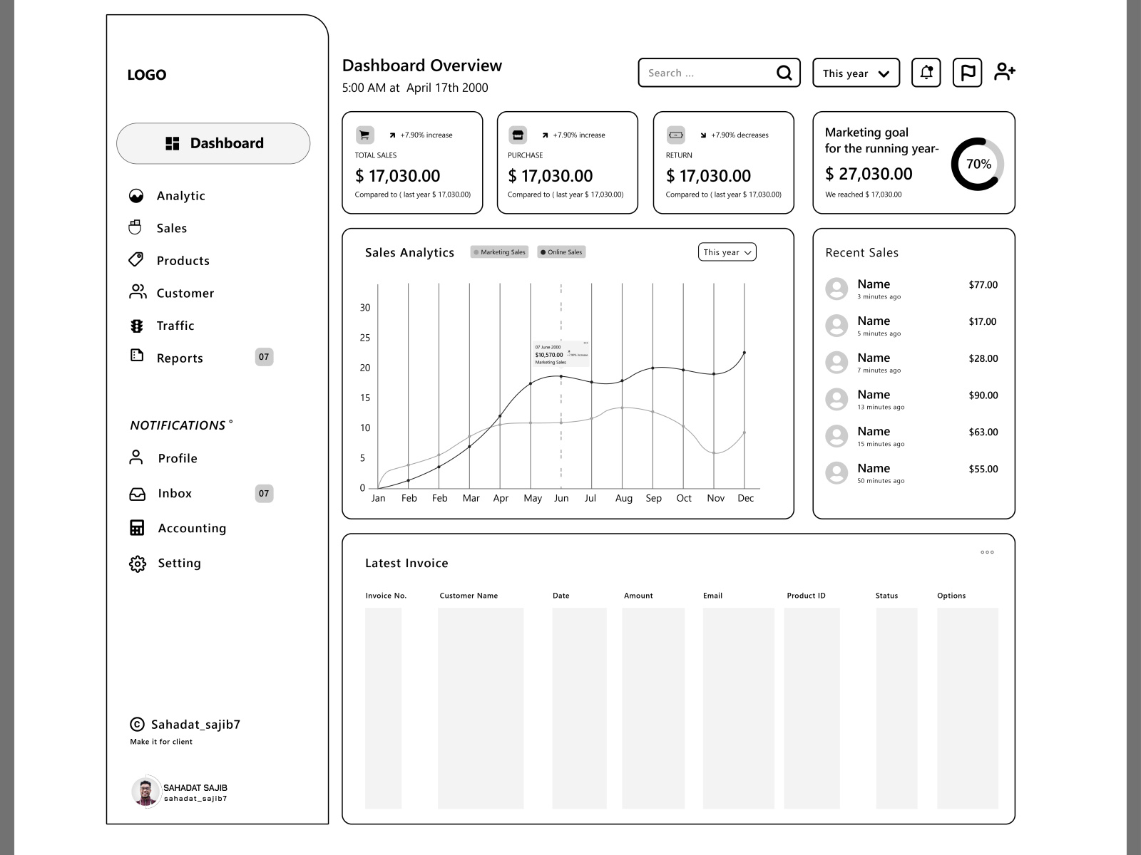 Dashboard Wireframe design by Sahadat Sajib on Dribbble