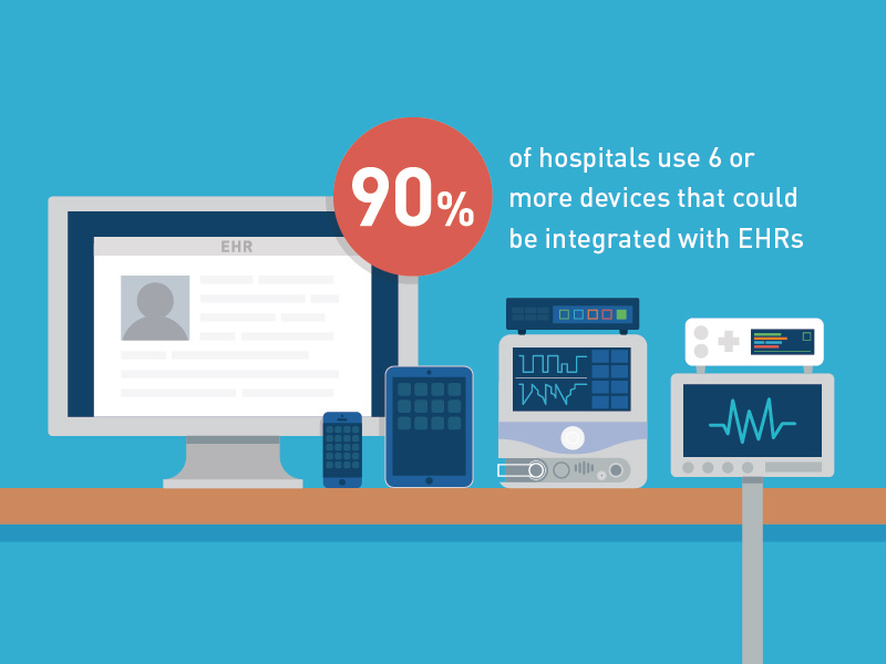 Interoperability 1 by Shannon Threadgill on Dribbble