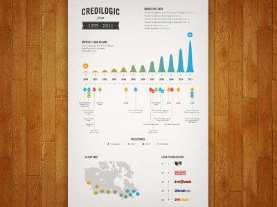 Infographic Poster Full by Jeremey Fleischer on Dribbble