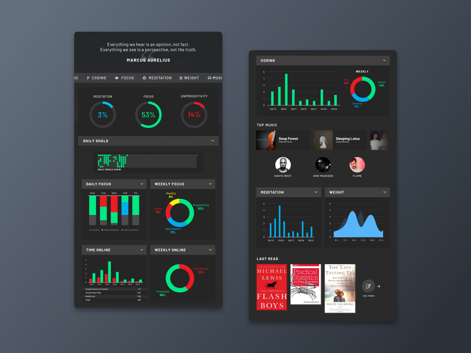 Personal Dashboard (Web) by VIP Graphics on Dribbble