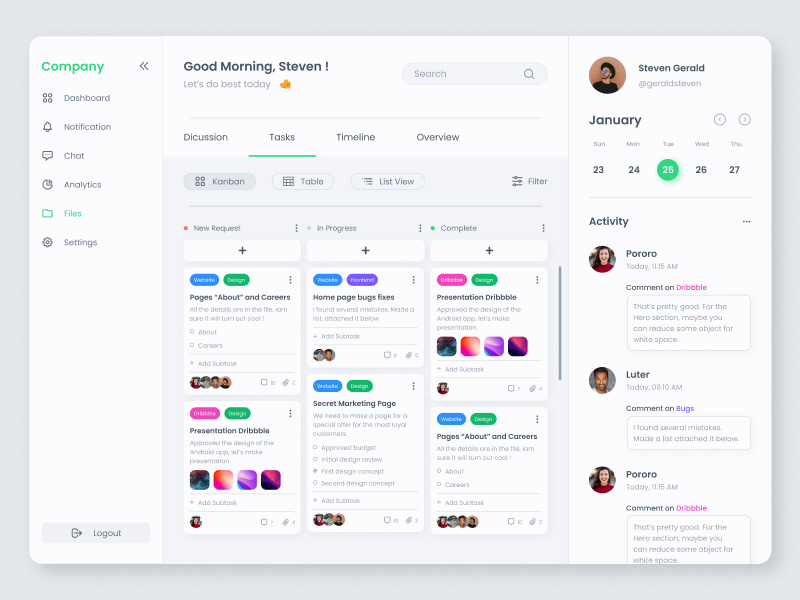 Task Management Dashboard by Saktianto Adhi Pambudi on Dribbble