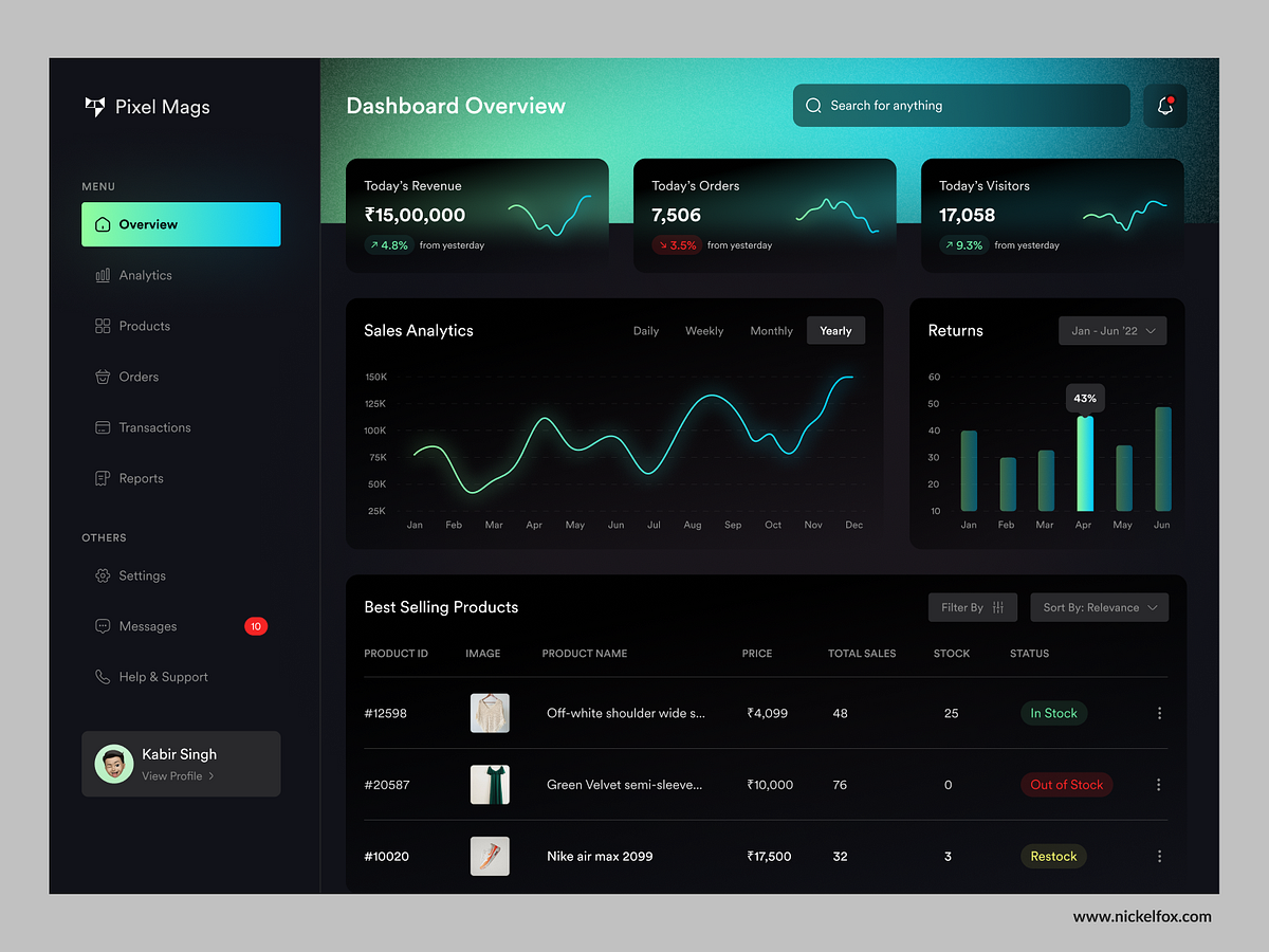 Browse thousands of Dashboard Excel images for design inspiration ...
