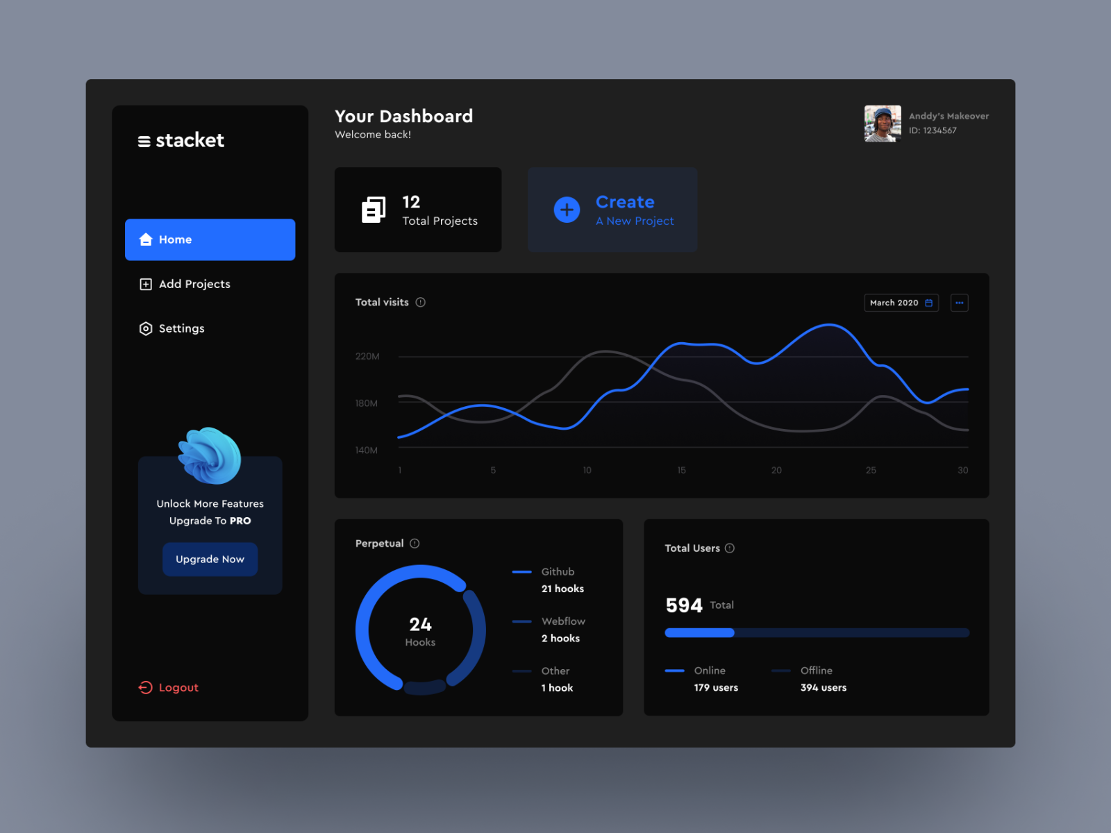 Dashboard Design - Dark Themed by Abdullah Malick on Dribbble