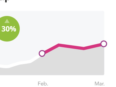 Line Chart Shot - RedTapeX by Ryan Hickman on Dribbble