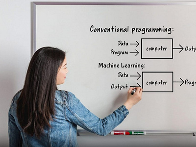 Conventional Programming designs, themes, templates and downloadable ...