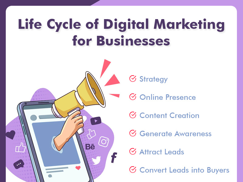 Digital Marketing Services for Business by Kol Limited on Dribbble