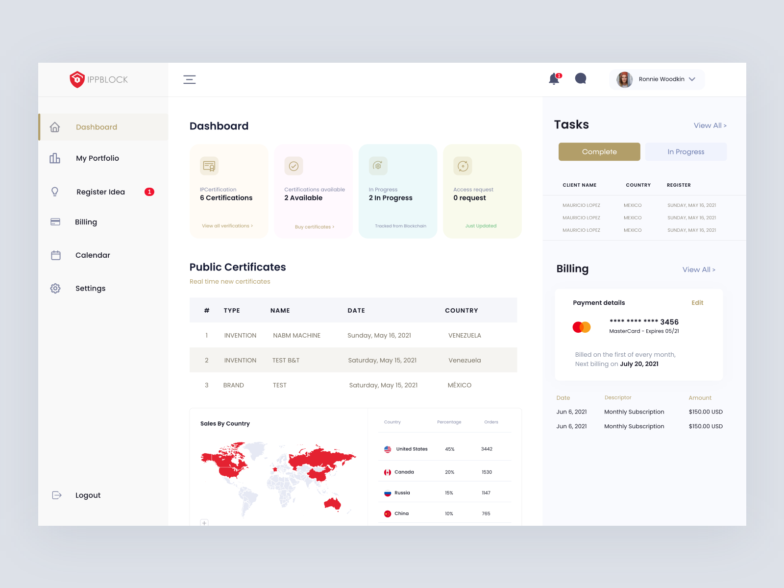 Dashboard blockchain certification by Mao Lop on Dribbble