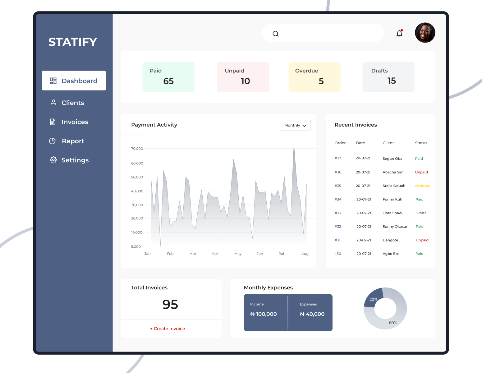 Invoice Management Dashboard by Ebere Wilson on Dribbble