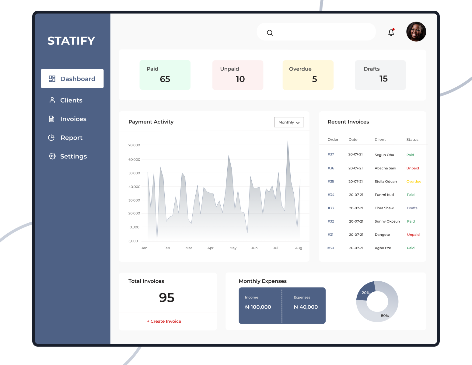Invoice Management Dashboard by Ebere Wilson on Dribbble