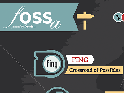 Fossa : Open source festival by Geoffrey Dorne on Dribbble