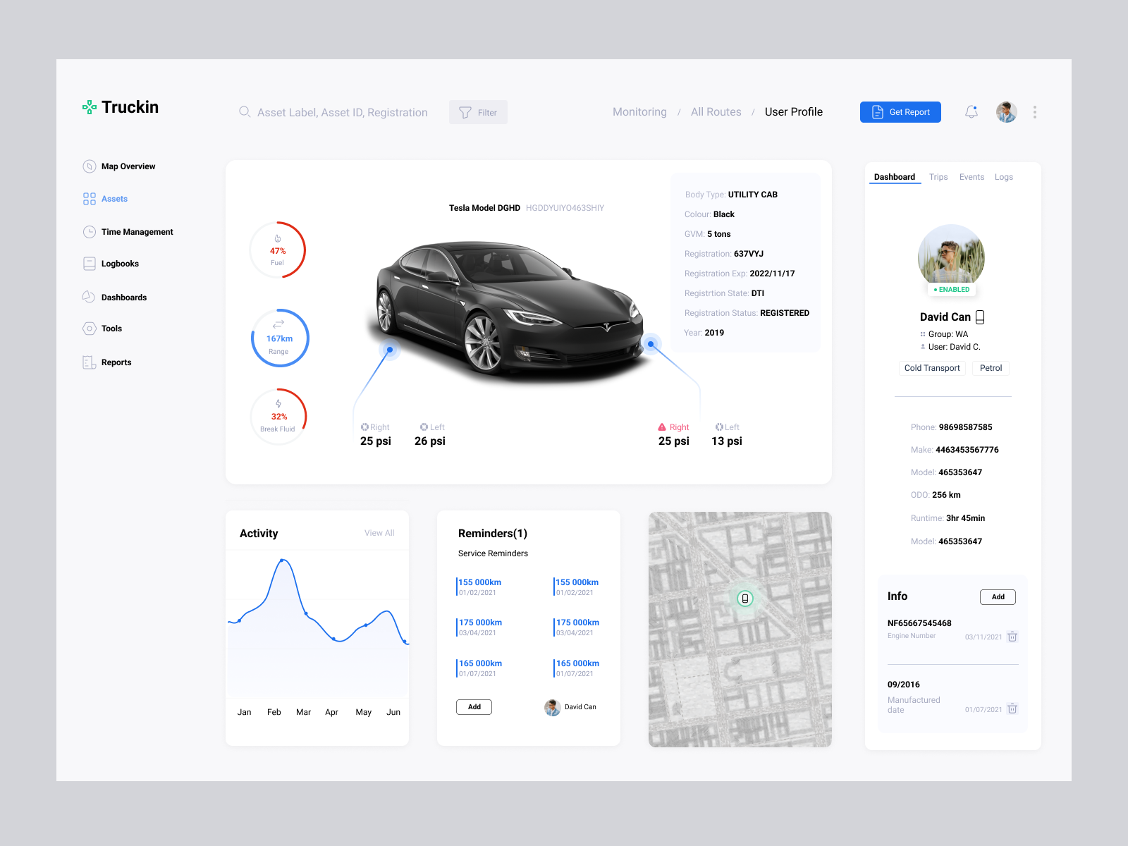 Car Tracking Dashboard by Sumaiya Mostafa on Dribbble