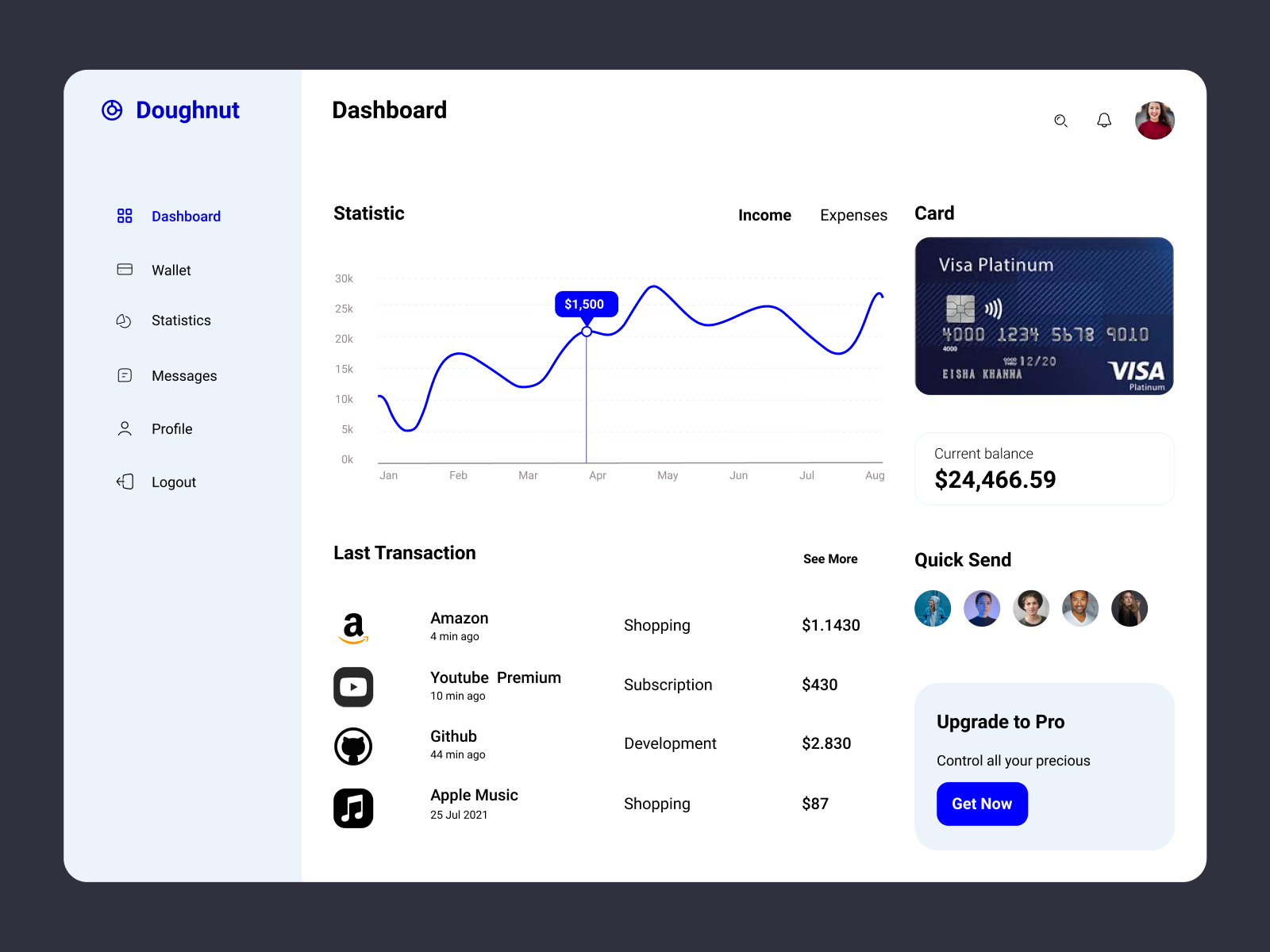 Payment Dashboard by Sumaiya Mostafa on Dribbble