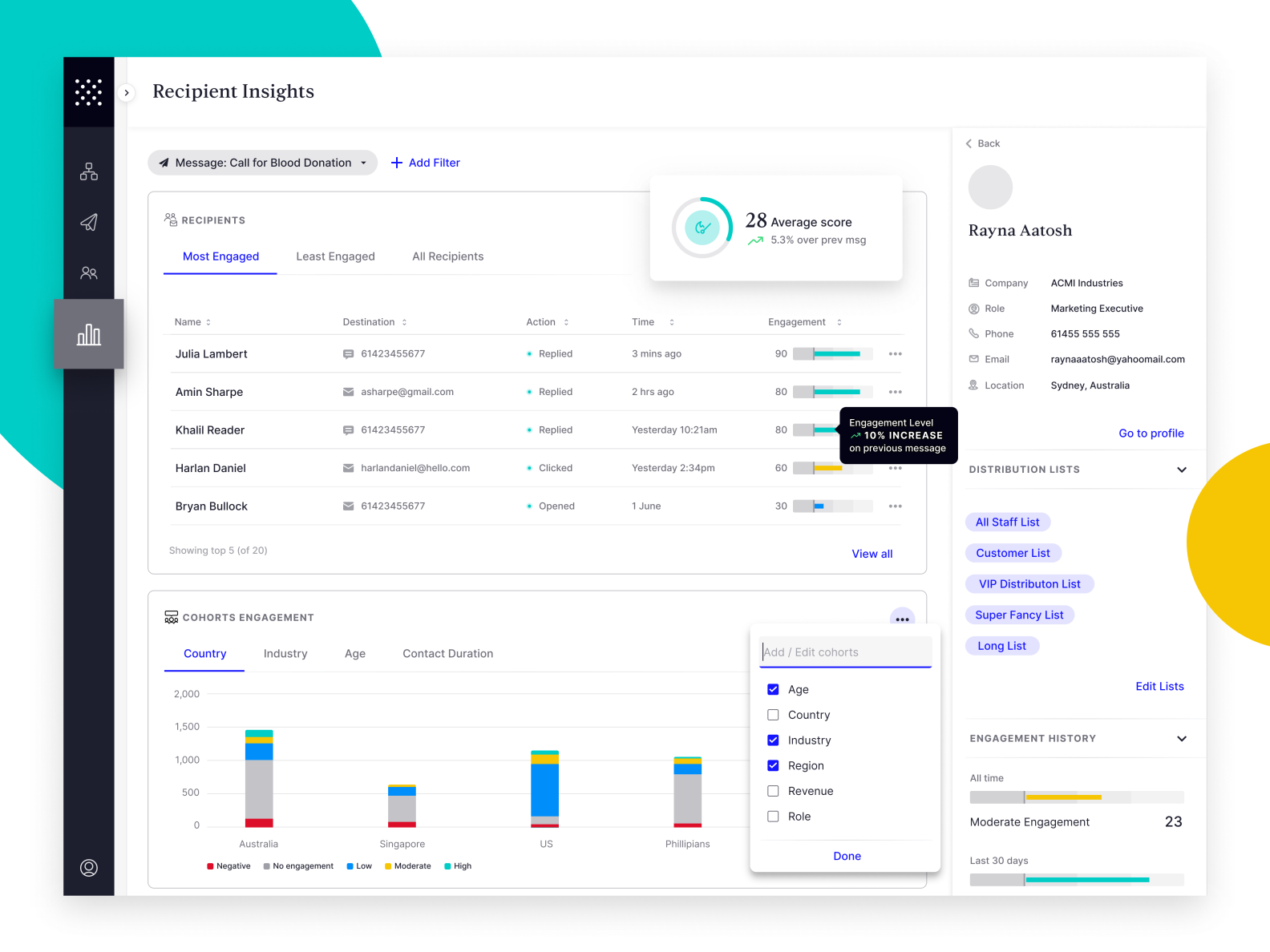 Whispir | Recipient Insights by Jin Chen for Whispir Design on Dribbble