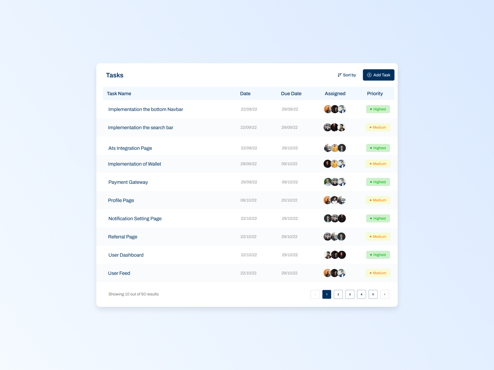 Tasks Table Ui Design By Shrajal Shrivastava On Dribbble
