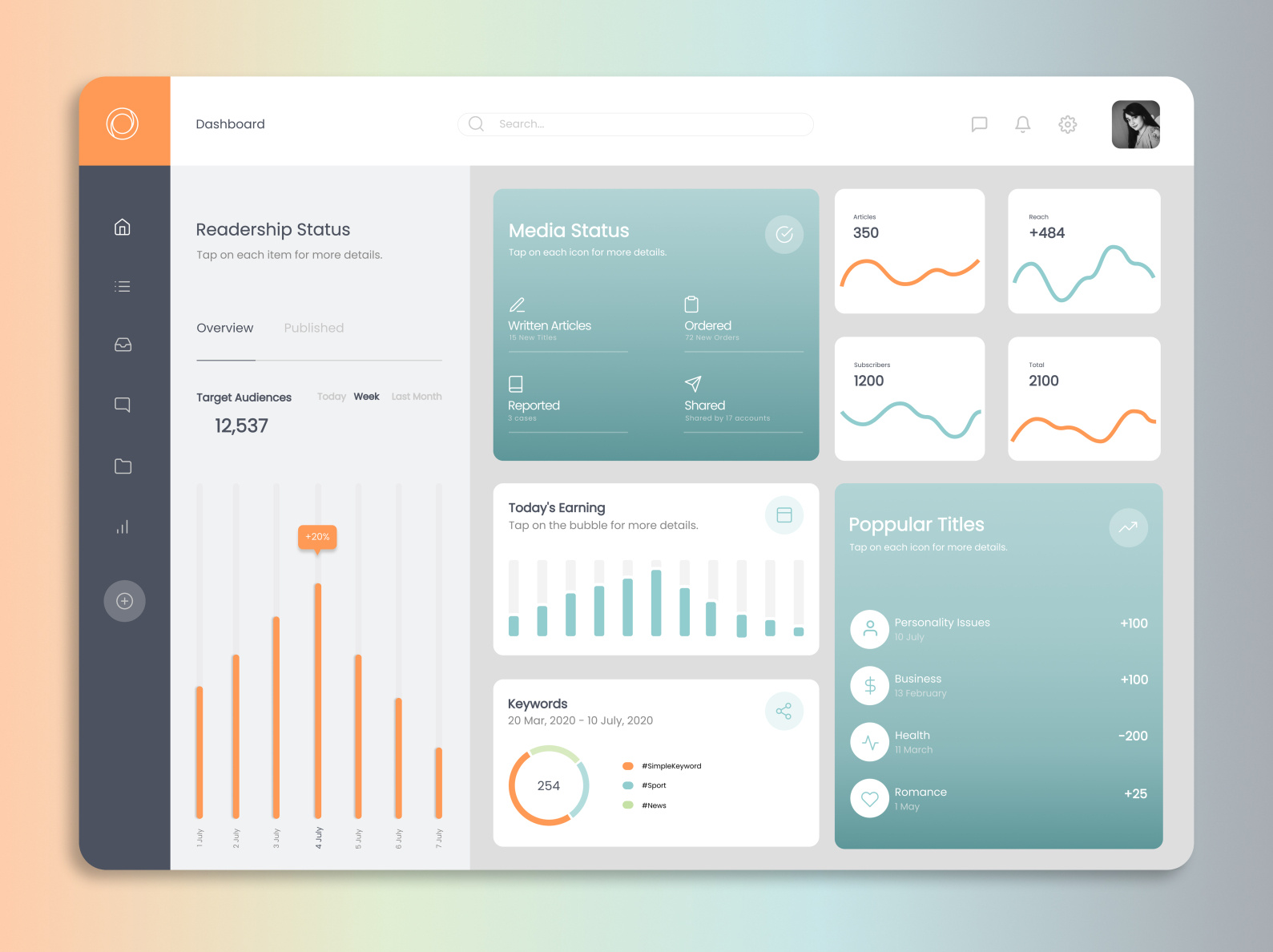 Online News Agency Dashboard by Parisa Jafarnejad on Dribbble