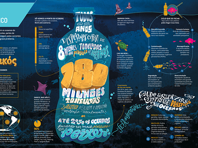 Lettering infographic by Diego Maldonado on Dribbble