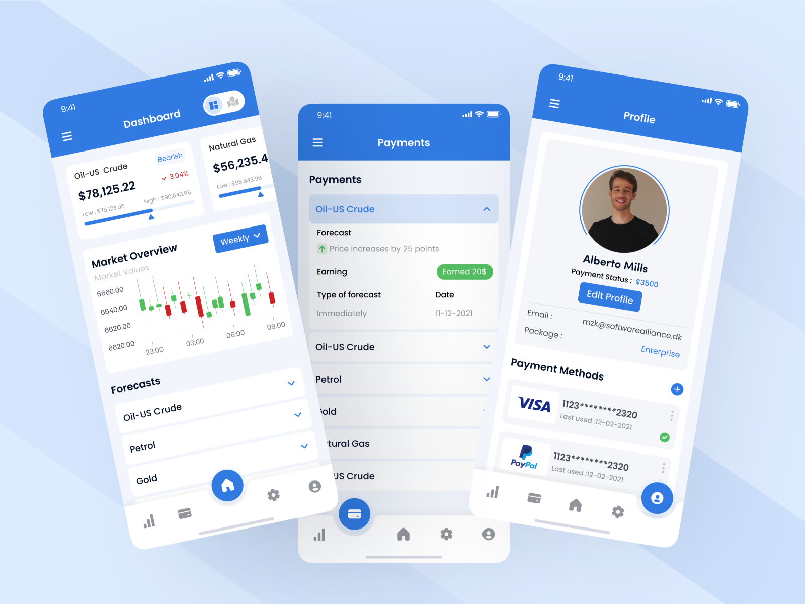 Economic Forecast Design by Zeeshan Khan on Dribbble