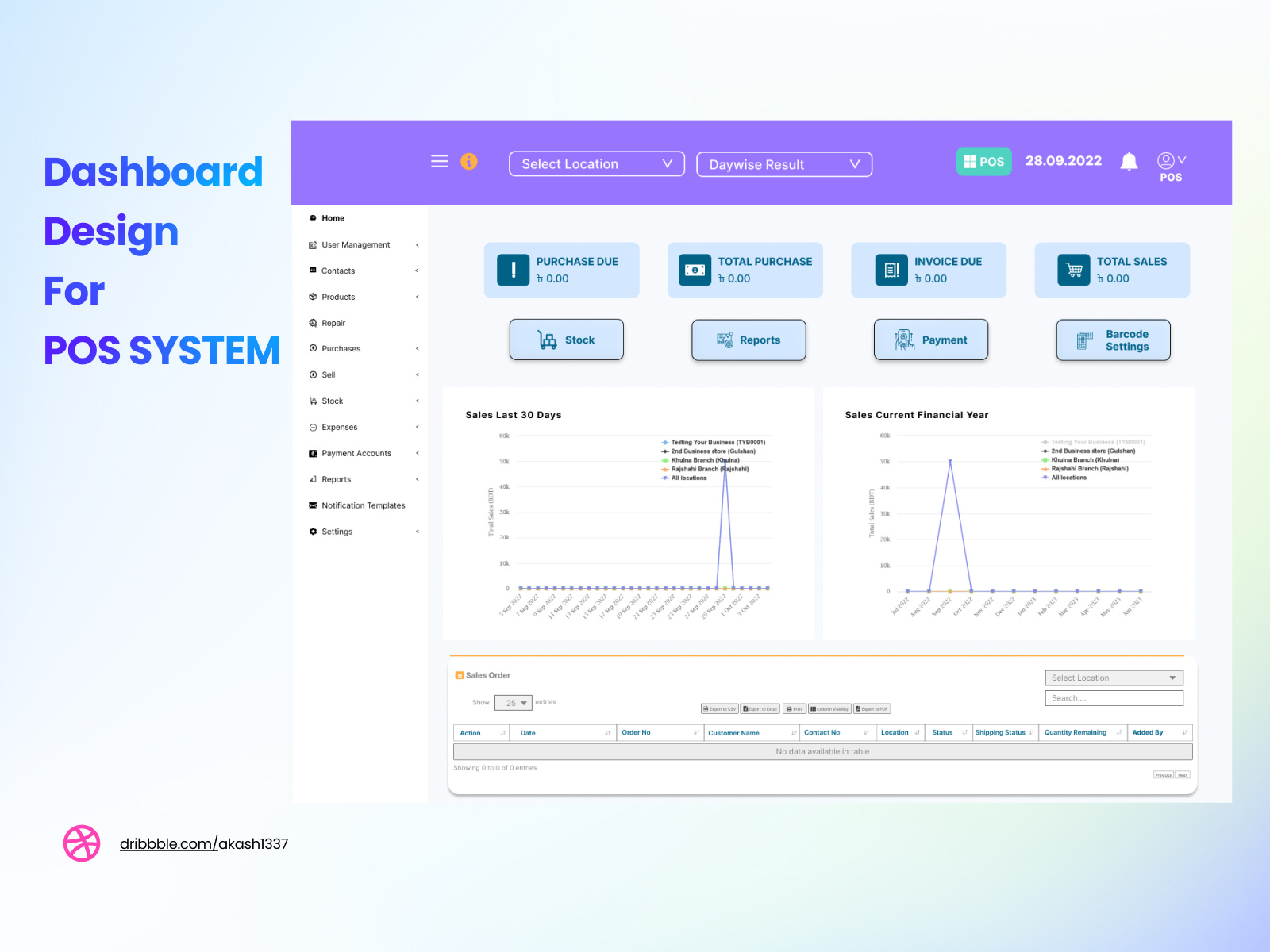 Dashboard Design for POS System by Abdur Rahman on Dribbble