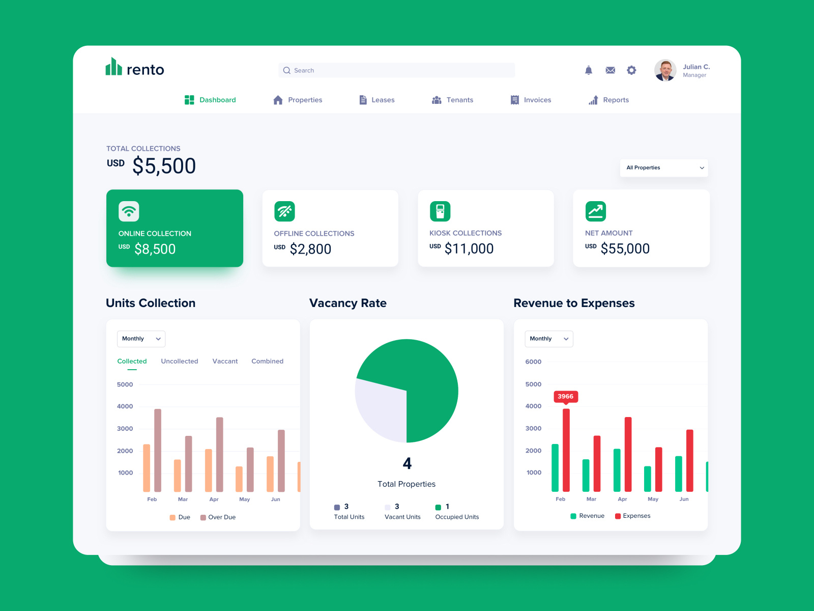 Real State Dashboard UI Design by Masood Ali on Dribbble