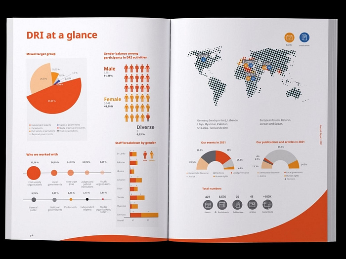Data Visualisation designs, themes, templates and downloadable graphic ...