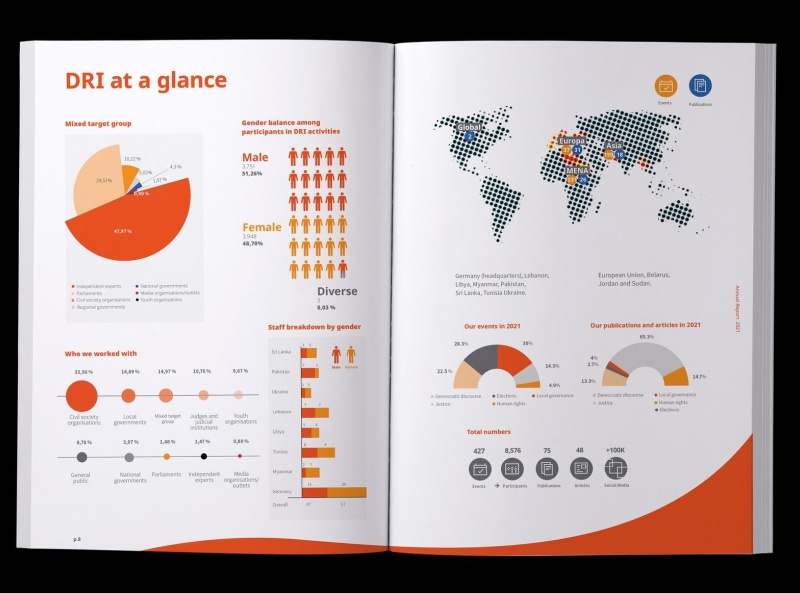Data Visualisation designs, themes, templates and downloadable graphic ...