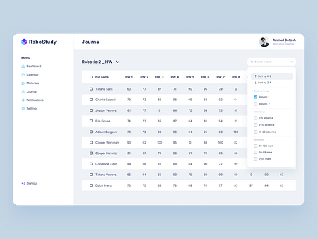 Multiselect designs, themes, templates and downloadable graphic ...