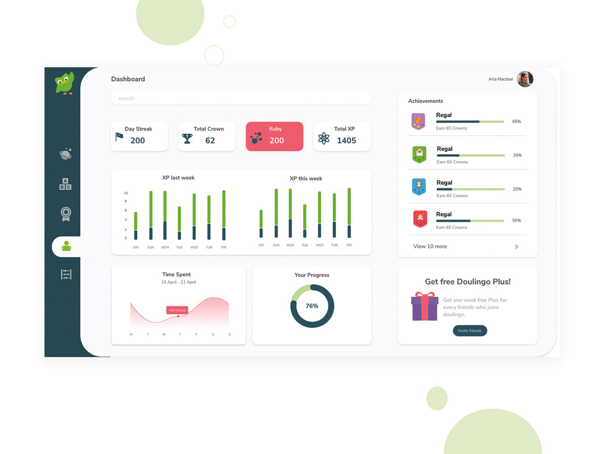Green Dashboard designs, themes, templates and downloadable graphic ...