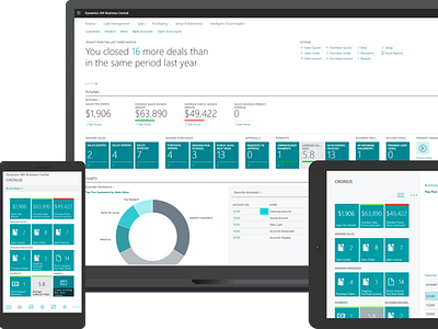 D365 Business Central by Addend Analytics on Dribbble