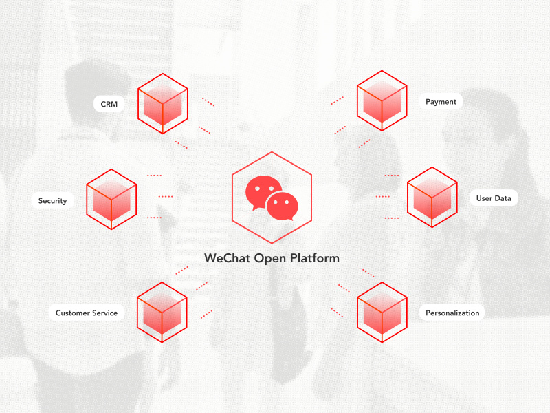 WeChat for Dummies Series | Chapter One by Iris zhou on Dribbble