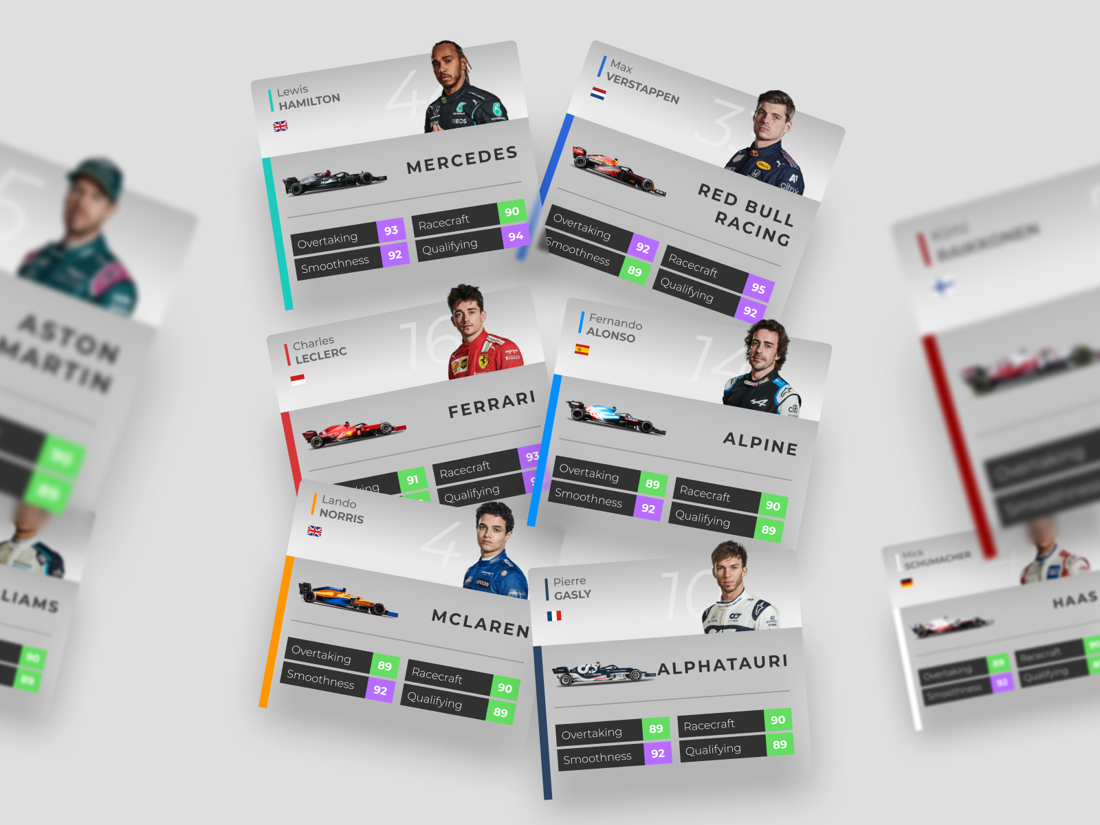 F1 Driver Card by Alfonsius Ega on Dribbble