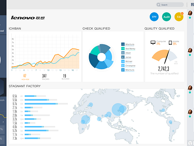 Global Monitoring System by Boerzhijia on Dribbble