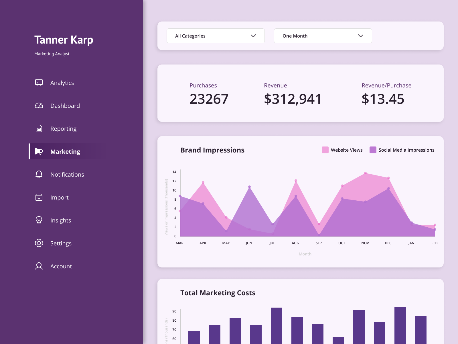 Analytics Chart by Tanner Karp on Dribbble